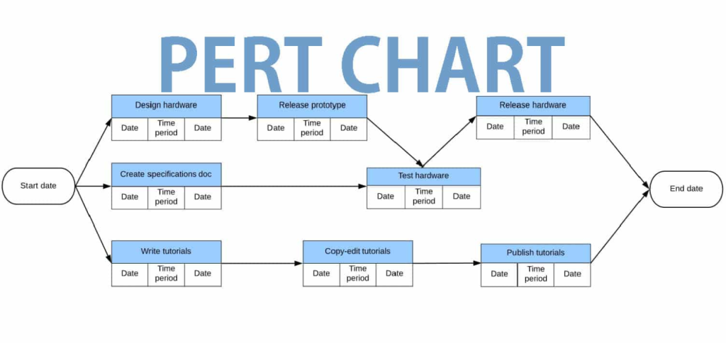 Essential Tools for Modern Project Management: A Look at Modern ...