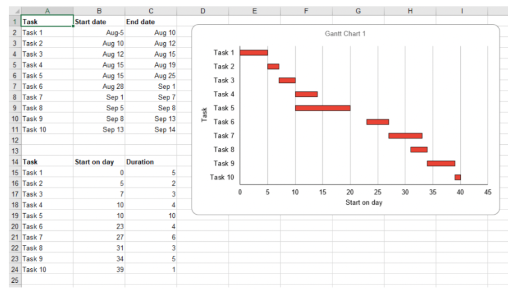 Essential Tools for Modern Project Management: A Look at Modern ...