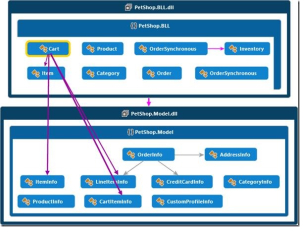 Code Mapping Simplified For DevOps Teams