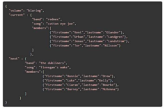Data Serialization Formats: Avro, Protocol Buffers, and JSON ... Data Serialization Formats: Avro, Protocol Buffers, and JSON ...