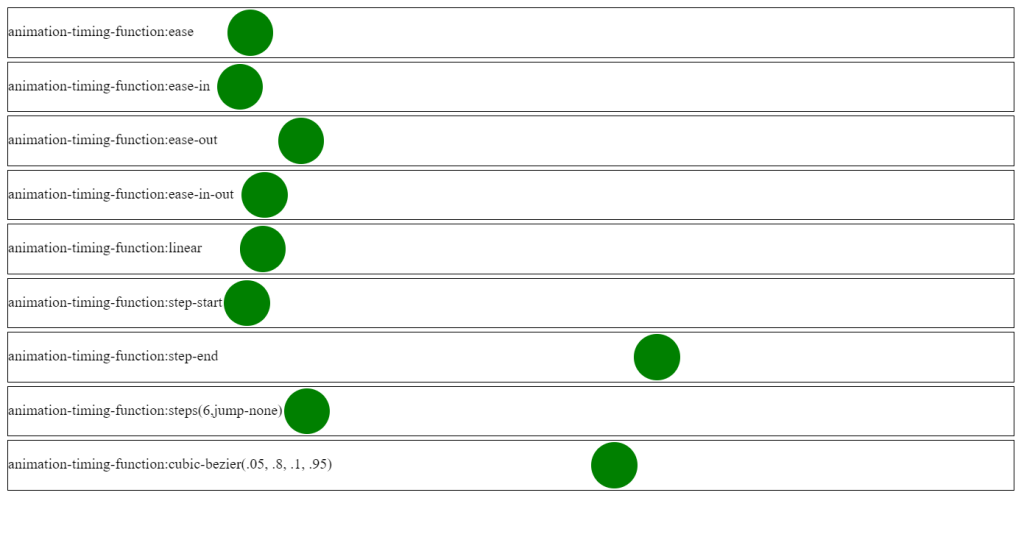 How to create custom animation-timing-functions