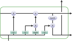Time Series Forecasting with Long Short-Term Memory (LSTM) Networks in TensorFlow