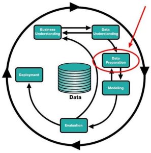 Deploying Machine Learning Models with Flask: A Step-by-Step Guide