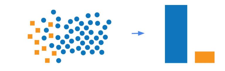 A Comprehensive Guide to Handling Imbalanced Datasets in Classification ...