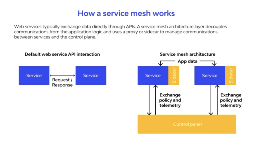 API Gateway Vs Service Mesh: Practical Differences For DevOps Pros