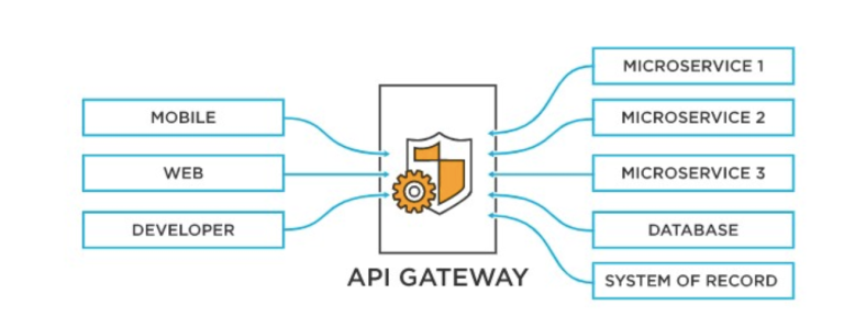 API Gateway Vs Service Mesh: Practical Differences For DevOps Pros