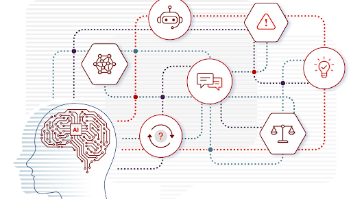 Future of Project Management: Exploring Emerging Technologies and ...