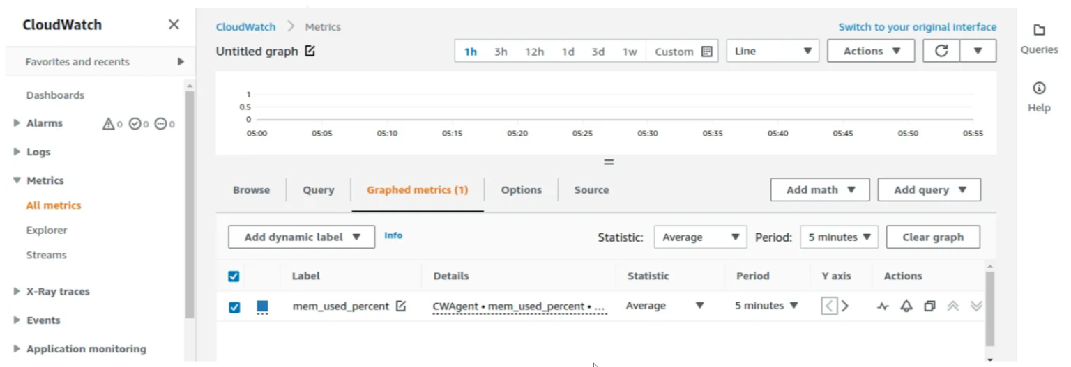 Creating Custom Cloudwatch Metrics Talent500 Blog