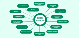 What is RDMS: Relational Database Management System Explained