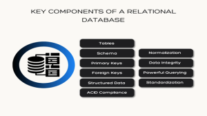 What is RDMS: Relational Database Management System Explained