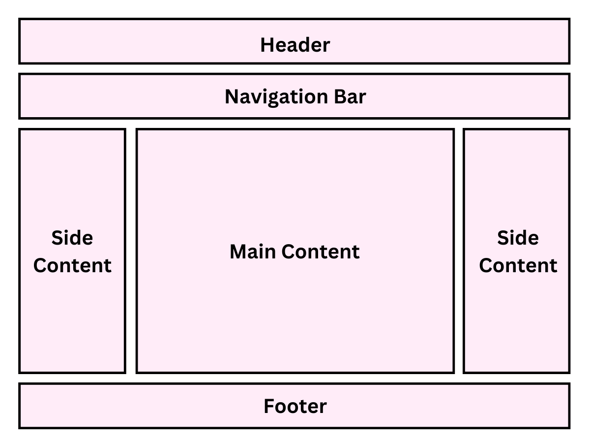 Difference Between Semantic and Non-Semantic Elements