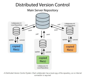 What are Version Control Systems: Benefits, Use Cases & Types