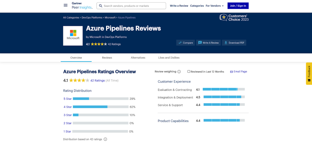 Top 8 continuous deployment software