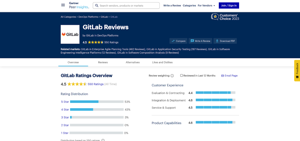 Top 8 continuous deployment software