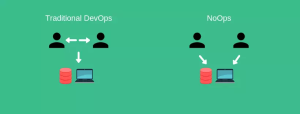 NoOps Explained: The Future of Automated IT Operations