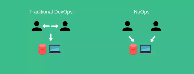 NoOps Explained: The Future of Automated IT Operations
