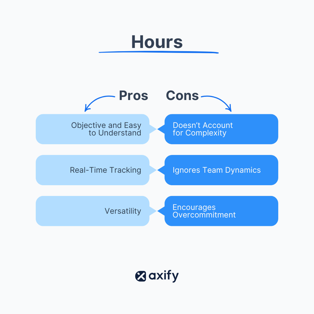 Story Points vs Hours: Practical Agile Estimation Guide