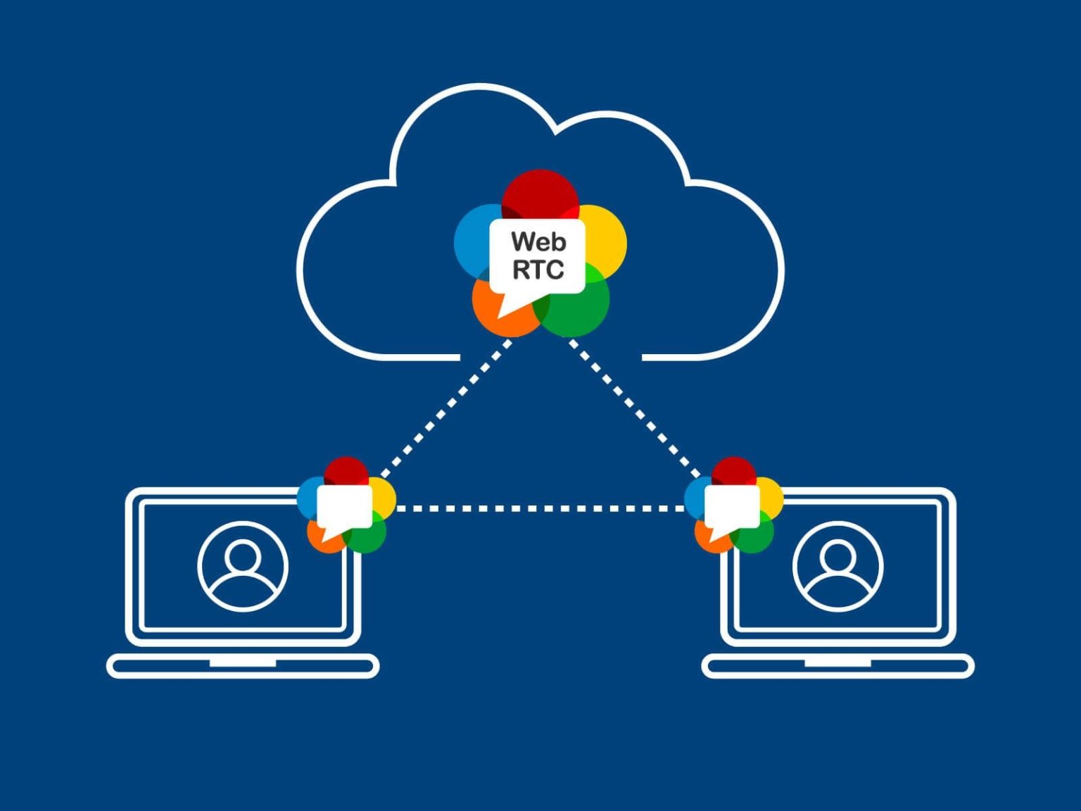 What Is WebRTC? A Complete Guide to Real-Time Web Communication