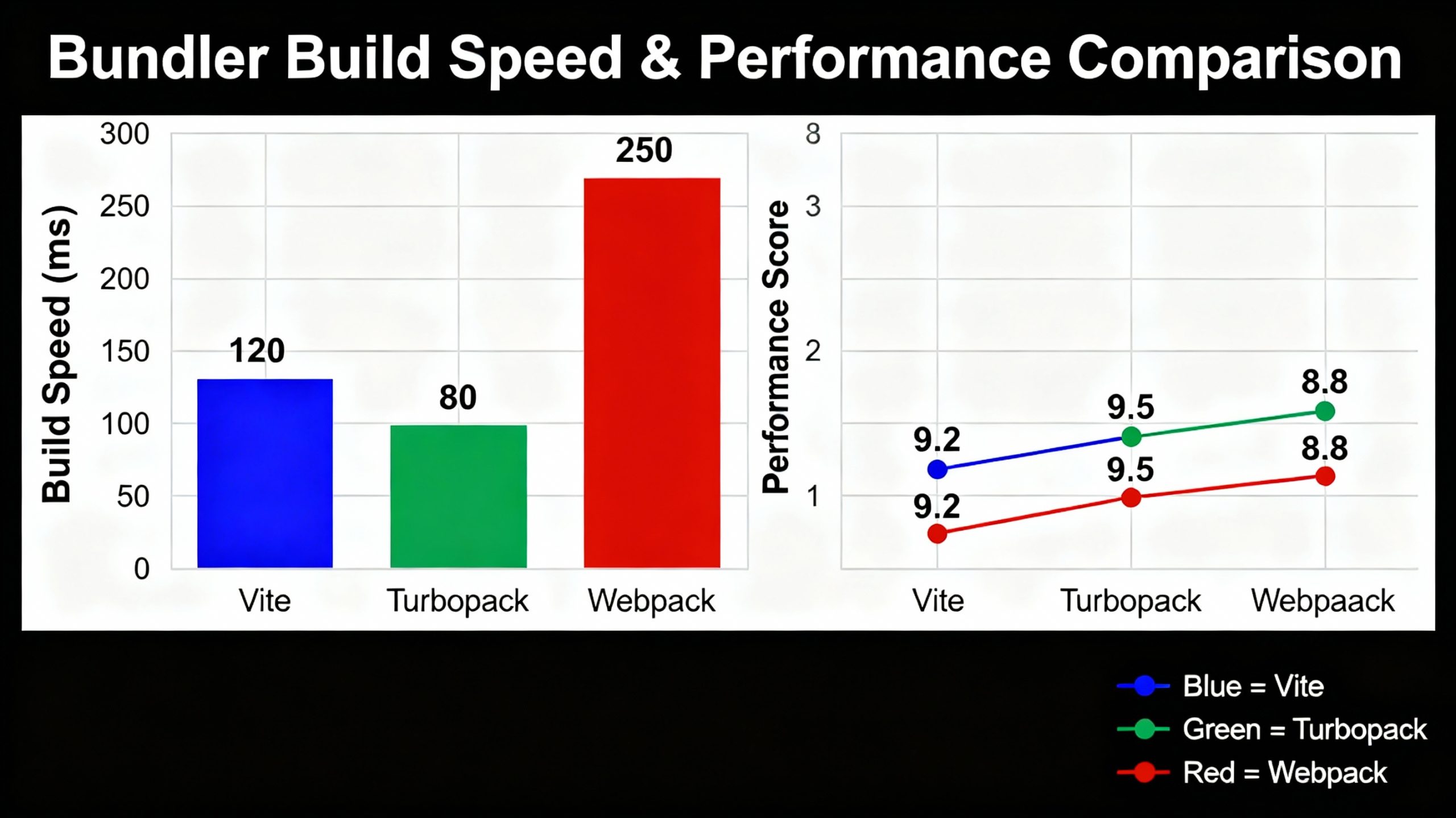 Vite vs Turbopack vs Webpack: Fastest JavaScript Bundler Comparison