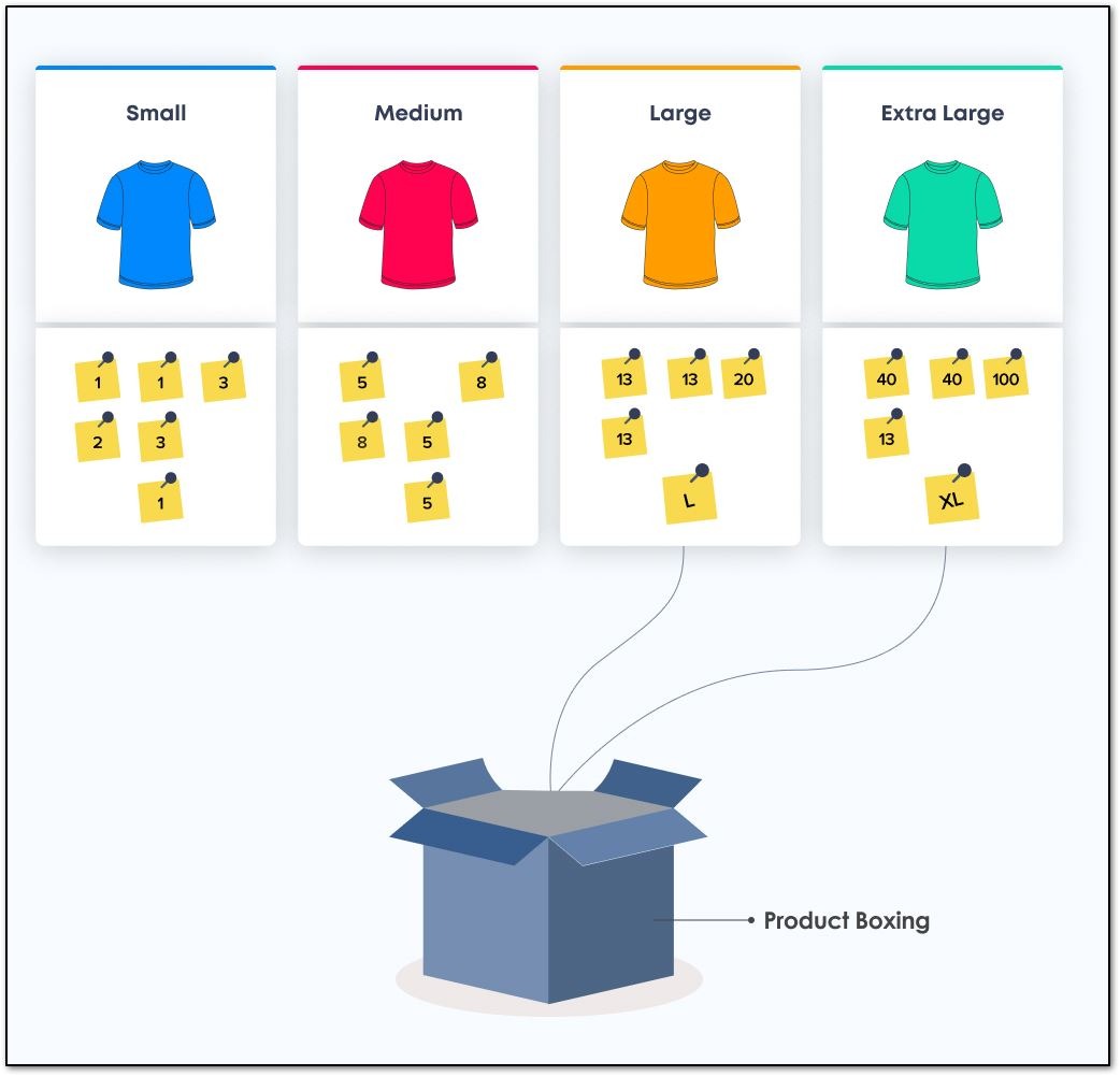 Agile Estimation Techniques: Story Points vs T‑Shirt Sizing Explained