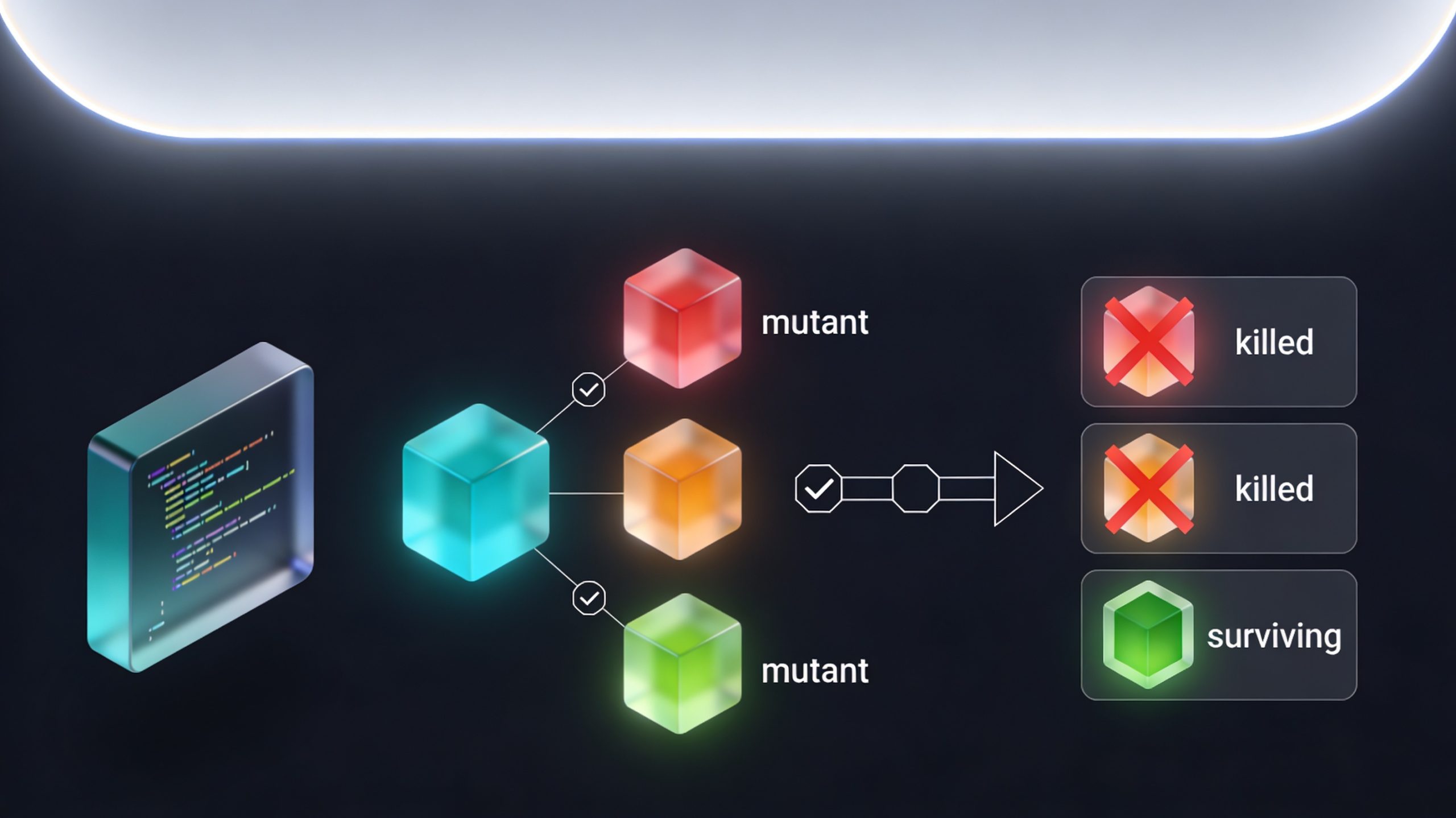 What Is Mutation Testing in Software Testing and Why It Matters