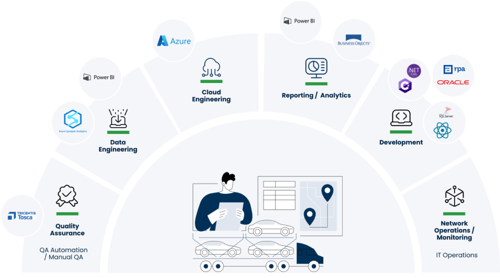 Innovate with Holman India | Tech and Innovation at H. E. Services